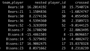Crossed vs Nested Random Effects | Patrick Ward, PhD